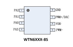 WTN6040-8S - WayTronic Sound Chip