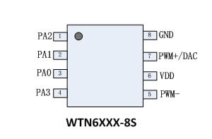 WTN6170-8S - WayTronic Sound Chip
