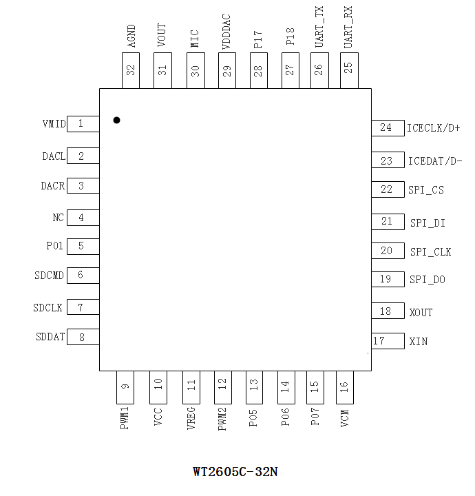 WT2605C-32N-A001 - WayTronic Sound Chip