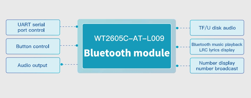 mp3 Bluetooth Module - WayTronic Sound Chip