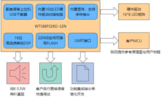 Cost-Effective Smart Audio-Visual Integrated Solution for Blood ...