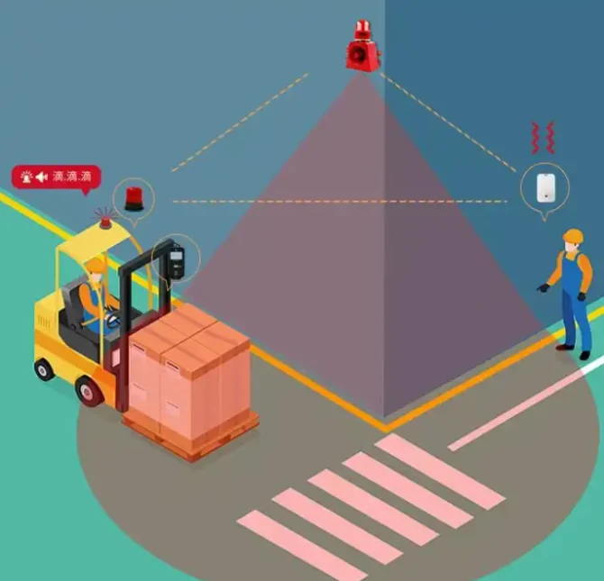 Ultra-Low-Power Radar Module for Corner Collision Warning Systems ...